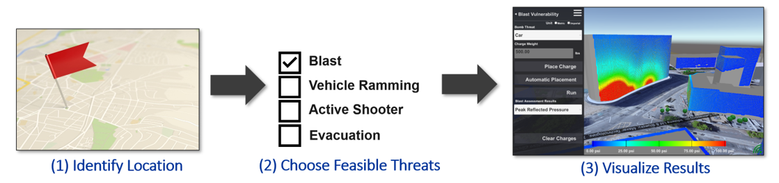 SMART Software Mitigation Software for Terrorist Attacks